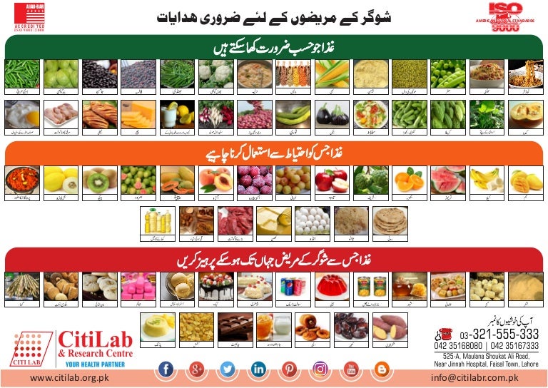 Sugar Chart Diabetes Chart For Diabetic Patient Sugar Chart Diabetes Chart For Diabetic Patient