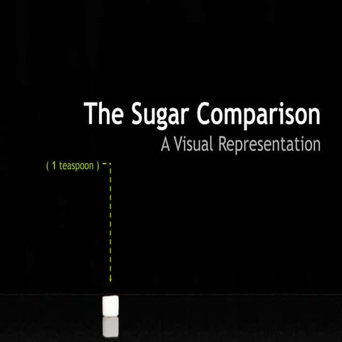 Sugar Comparison | PPTX