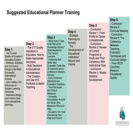 Suggested Virtual Classroom Teacher Training | PDF