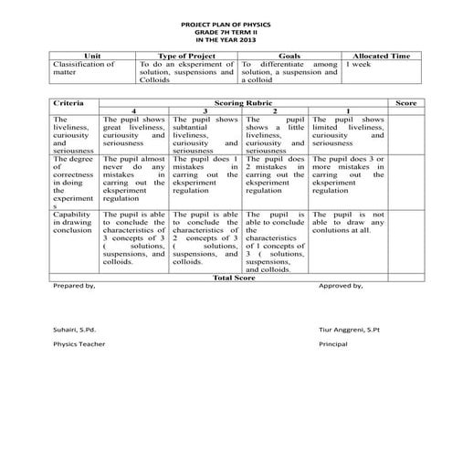 Suhairi's project plan grade 7 term 2 | RTF