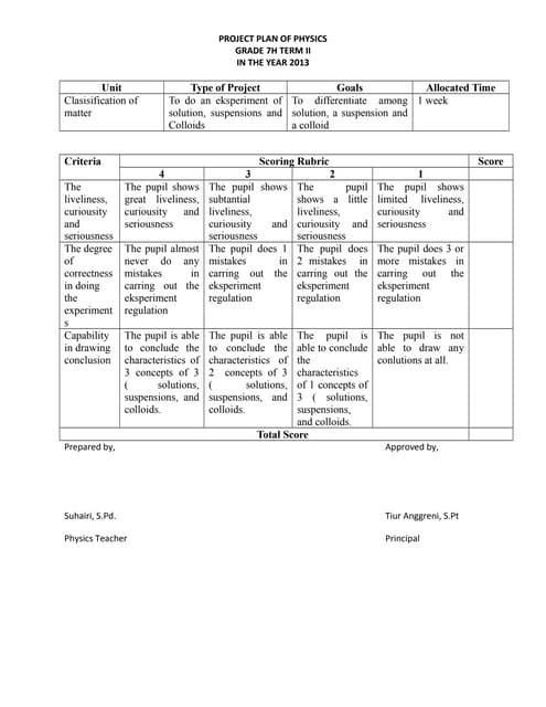 Module 1 activity clil unit plan template josep | DOCX