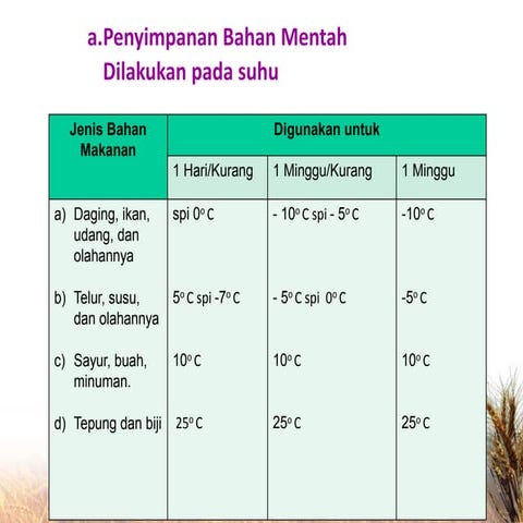 Suhu Penyimpanan Makanan.pptx
