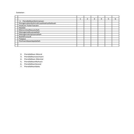 Sukatan | DOCX