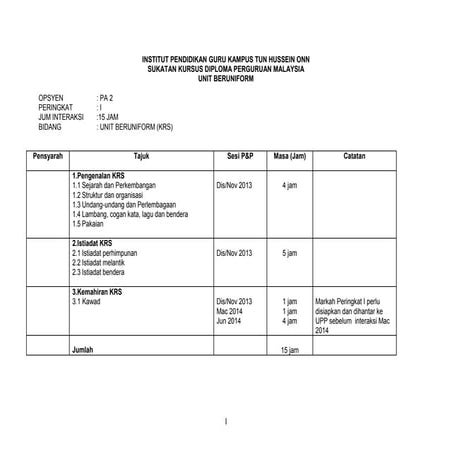 Sukatan kdpm krs pkt 1 pa2 | PPT