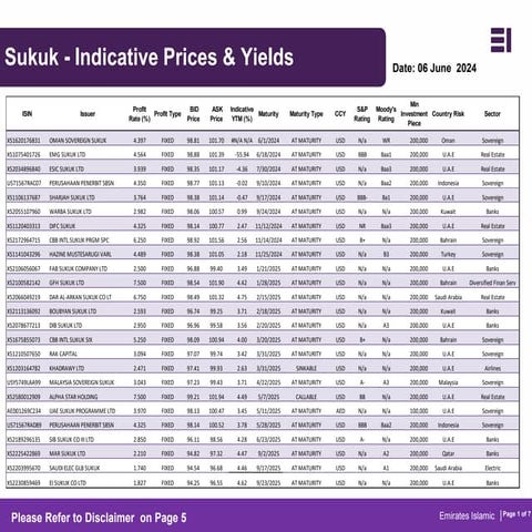 sukuk_indicative_quotes of Islamic Bonds.pdf