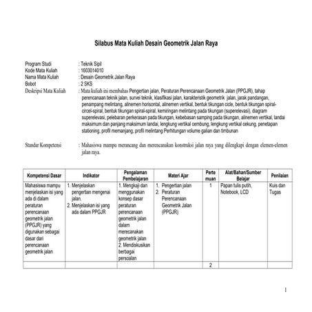 Sulfah Anjarwati_RPS_Teknik Sipil UMP.pdf