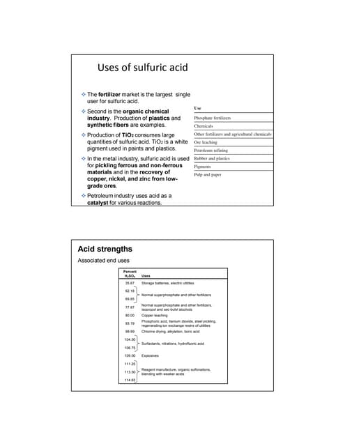 Lecture 17- Manufacturing of Sulfuric acid by Chamber process H2SO4.pdf