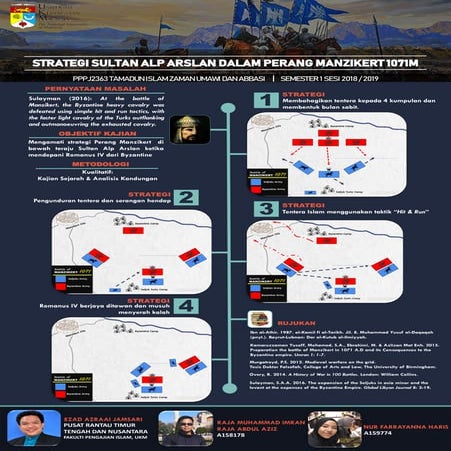 Strategi Sultan Alp Arslan Dalam Perang Manzikert 1071M | PDF | Islam | Religion & Spirituality