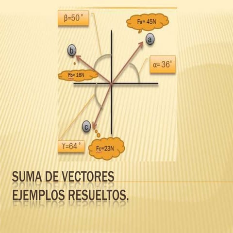Suma de vectores | PDF