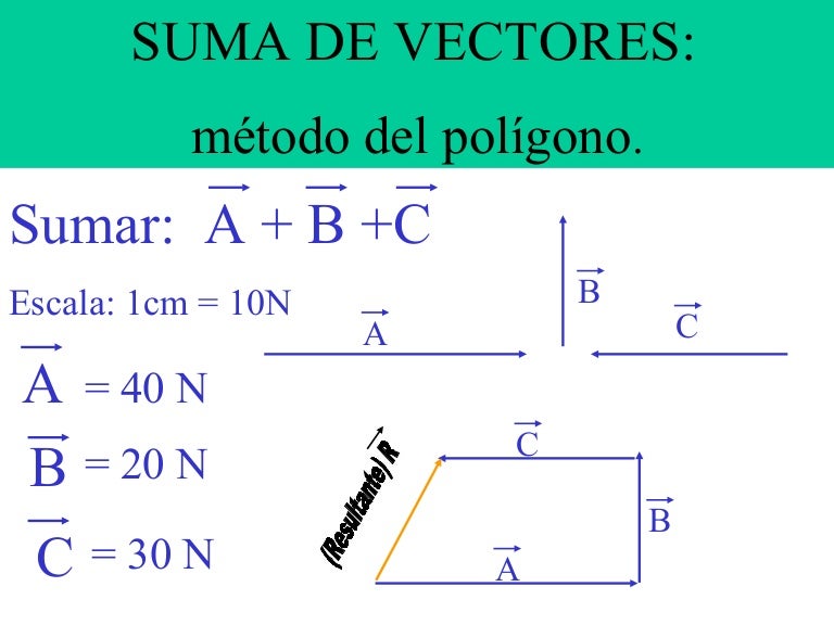 Vectores Suma De Vectores Y Ejercicios Resueltos Matemvil