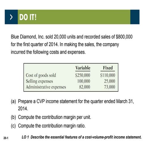 sumairachamdia_45_15880_1_CVP-Additional issues.ppt