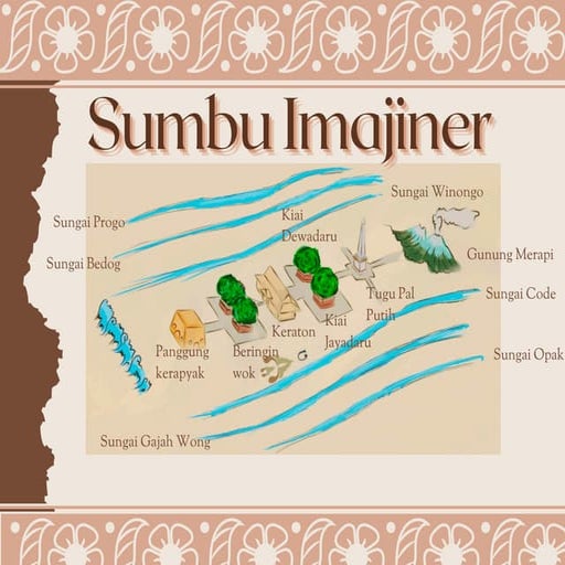 Sumbu Imajiner Kota Yogyakarta (PPT).pdf