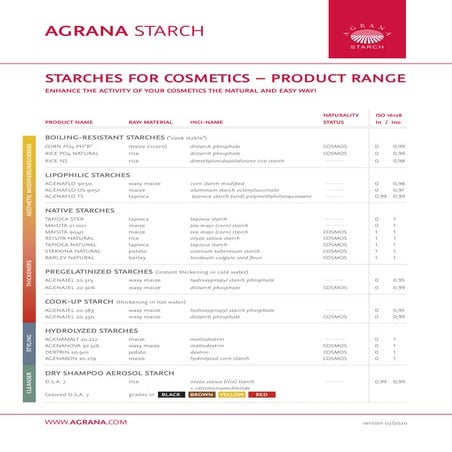 Sumiquim ioi-oleo_pharma_witepsol | PDF