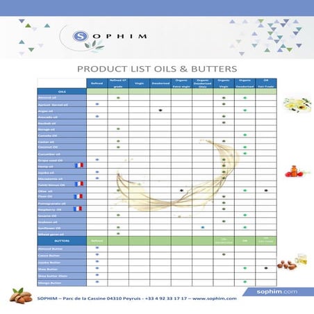 Sumiquim ioi-oleo_pharma_witepsol | PDF
