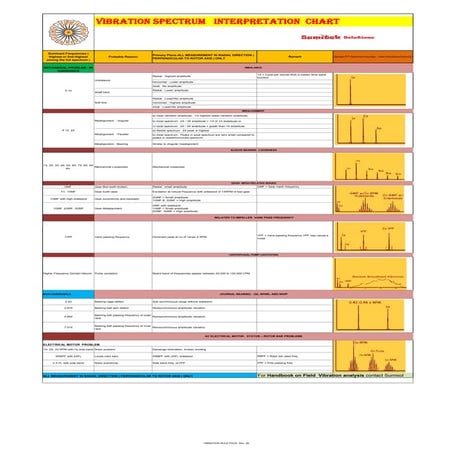 Sumisol Vibration Spectrum Chart.pdf