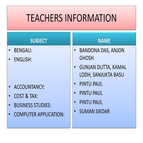 SUMIT DAS PROJECT SCHOOL DETAILS AND PROJECTS | PPTX