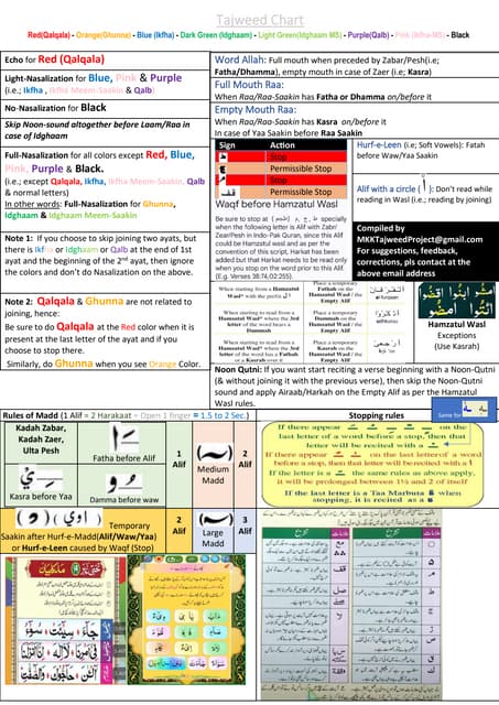Simple rules of_tajweed | PDF