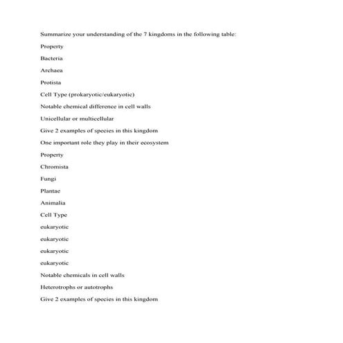 Summarize your understanding of the 7 kingdoms in the following table-.pdf