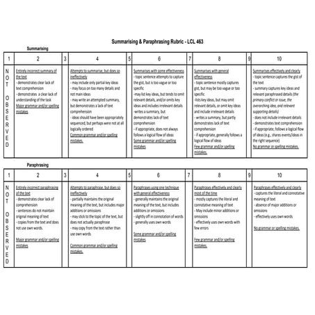 Rubric to assess Summarizing Paraphrasing Rubric.docx