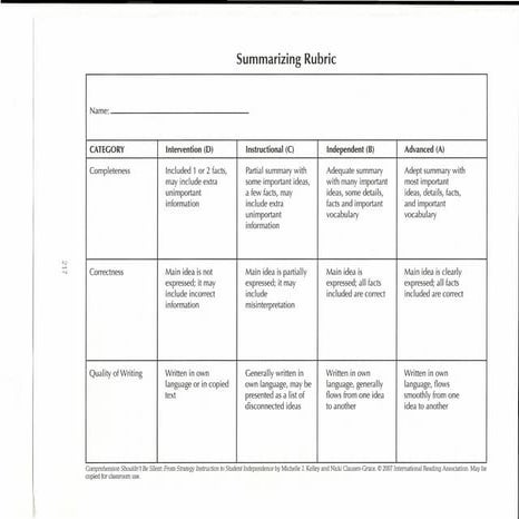 Summarizing rubric[1][1] | PDF