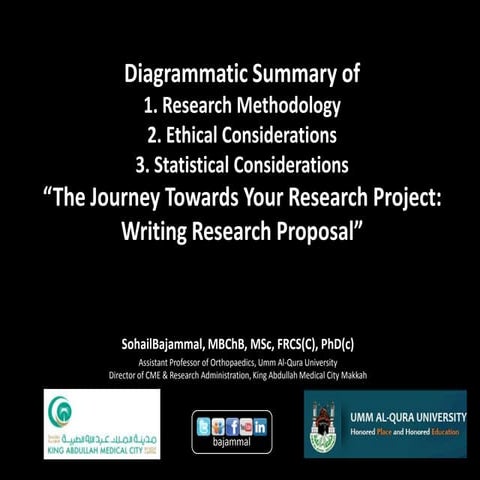Diagrammatic Summary of Research Methodology, Ethics & Statistics | PPT