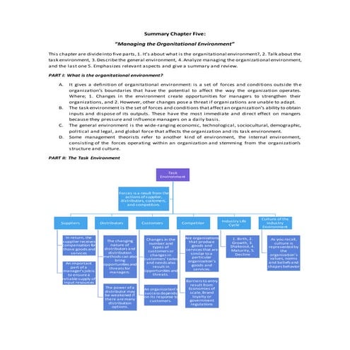 Summary chapter Five | DOCX