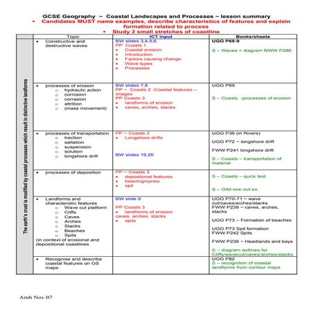 Summary Coasts | PDF