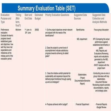 summary-evaluation-Table-TASK for evaluation | PPT