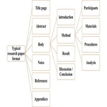 Research in ELT | PPT