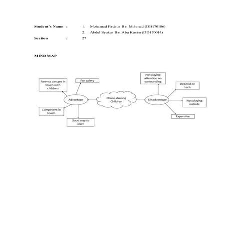 Summary mobile phone | DOCX