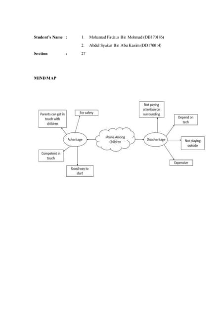 Advantages and Disadvantages of Mobile Phones | PPTX | Phone Services | Home Utilities
