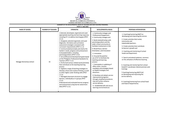 action plan in project watch sample.docx