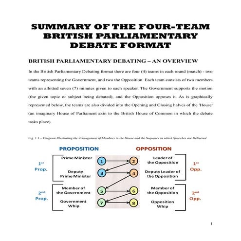 Asian parliamentary debate: Format, Roles of speaker, victory hacks. | PPTX