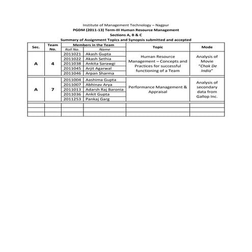 Summary of hrm assignment synopsis | PDF