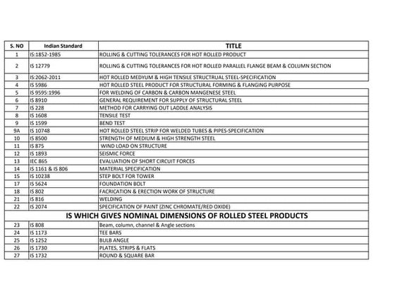 IS 2062(2011) Seventh Revision: Hot rolled medium and high tensile ...