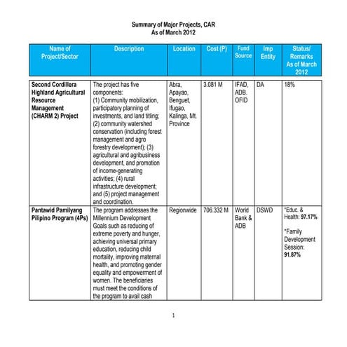 National Greening Program (NGP) | PDF