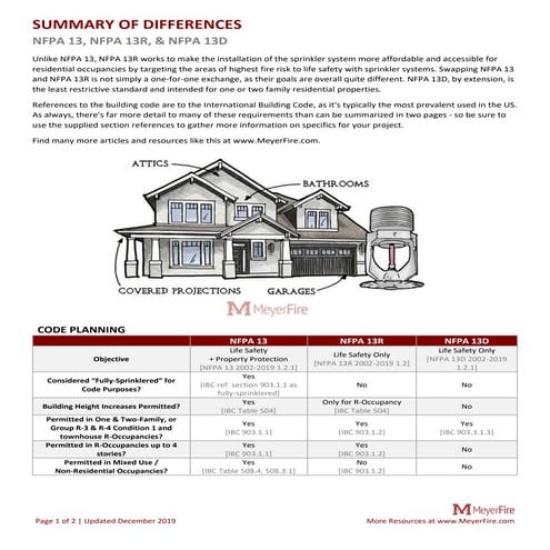 summary_of_nfpa_13_13r___13d_differences.pdf