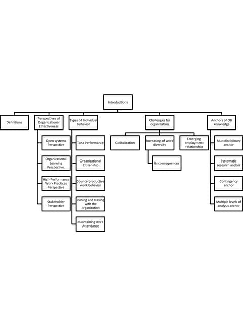Organisational alignment model byaz e | PDF