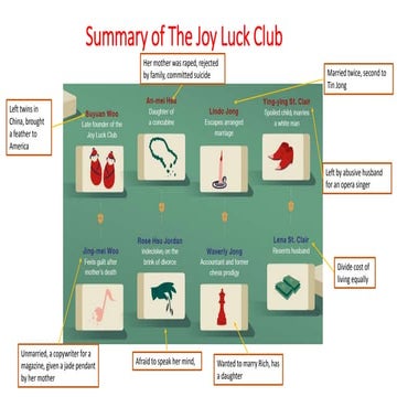 The Joy Luck Club-Comprehension Questions | PPTX