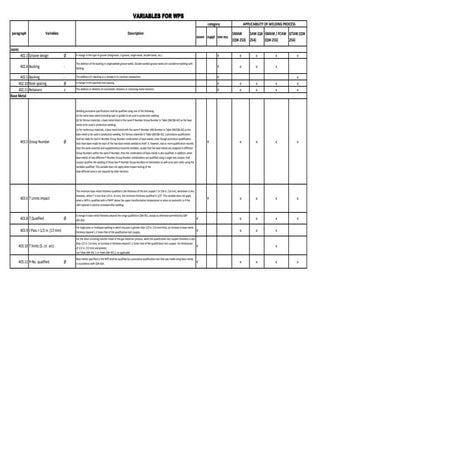 Asme sec ix overview | PPT