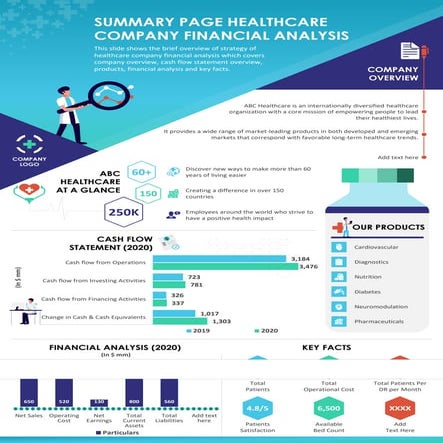 Summary Page Healthcare Company Financial Analysis Document Ppt Pdf Doc ...
