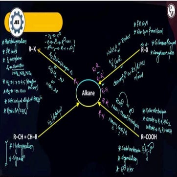 Summary solution reaction mechanism .pdf