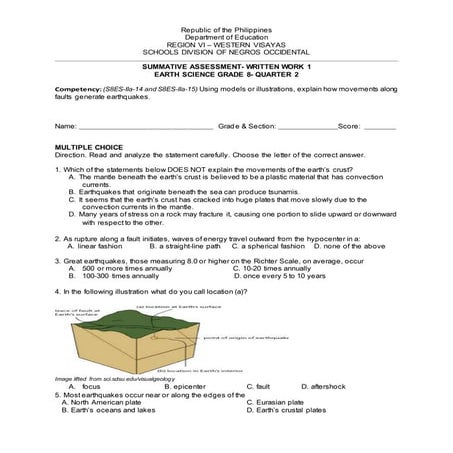 Summative assessment 1 week 1 (final) | DOCX