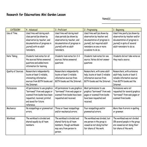 Historical role play rubric | DOCX