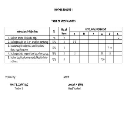 SUMMATIVE GRADE 1 2020.docx