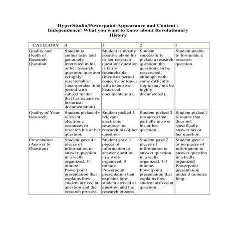 Summative rubric | PDF