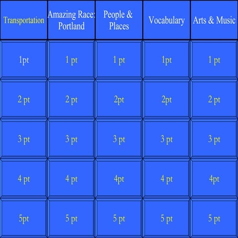 Jeopardy level advanced | PPT