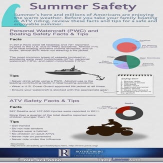 Summer safety-infographic | PDF