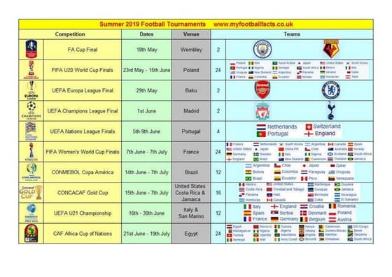 Football quiz questions | PPT