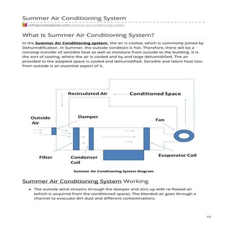 Summer air conditioning system | PDF